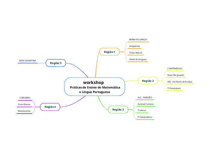 workshop Práticas de Ensino de Matemáti...- Mind Map